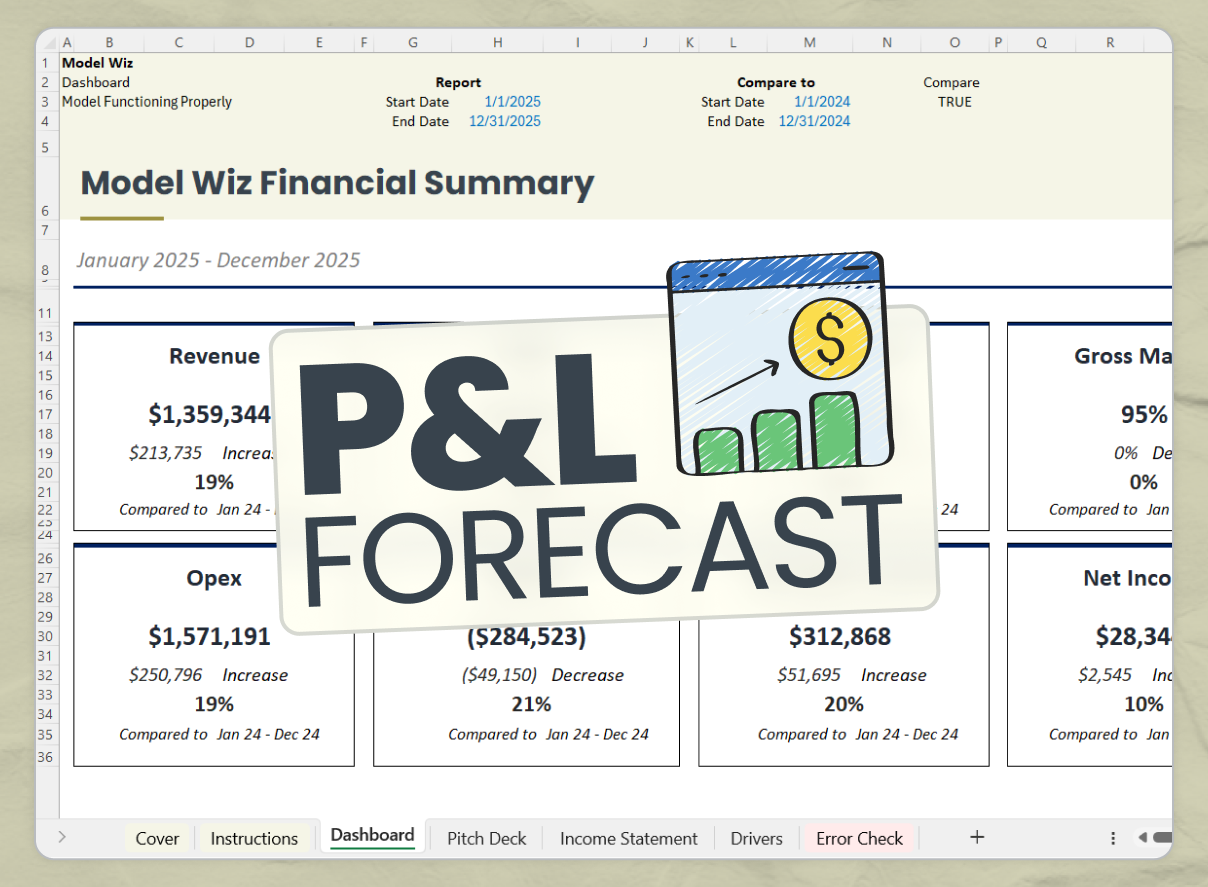 Profit and Loss Forecast | Model Wiz